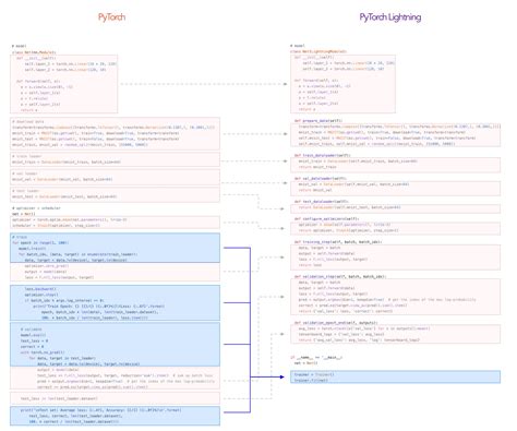 pytorch lightning vs ignite what are the differences