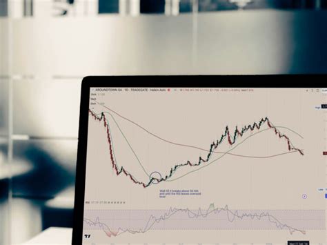 The Best TradingView Chart Settings Incl Best Tips