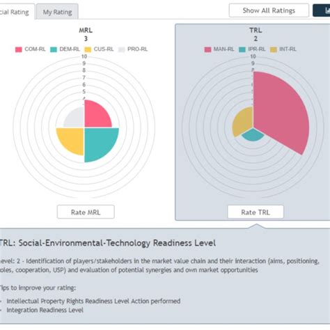 PDF Assessing Technology Readiness For Artificial Intelligence And Machine Learning Based