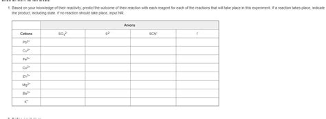 Solved Based On Your Knowledge Of Their Reactivity Chegg