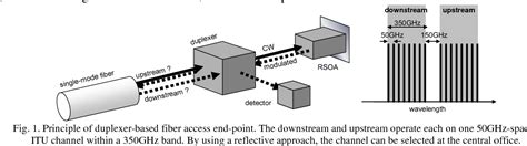 Figure 1 From A Compact Polarization Independent Wavelength Duplexer