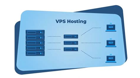 why you should choose vps hosting for your business website