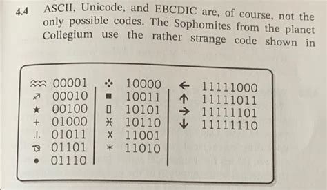 44 Ascii Unicode And Ebcdic Are Of Course Not