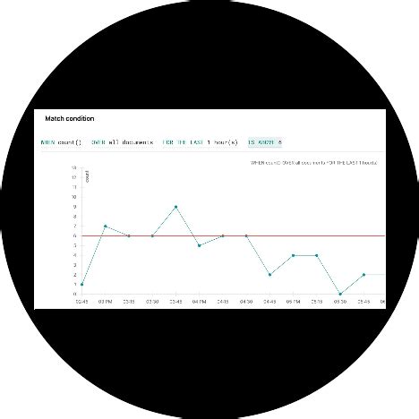 Free Elasticsearch And Kibana Alerting Search Guard