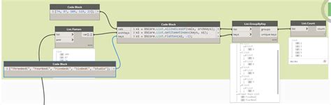Dictionary Counting Keys From Values Dynamo