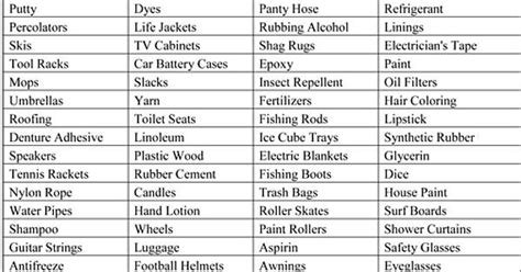 Want To Give Up Fossil Fuels Gotta Give Up These Items As Well