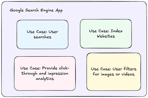 Synchronous Vs Asynchronous Integration Use Cases Paragon Blog