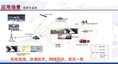 城市应急指挥系统建设方案（智慧应急综合管理平台）应急指挥平台提升项目方案 Csdn博客