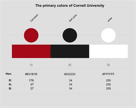 Primary Colors Of Cornell University Usa — Cornell1 • Unicol