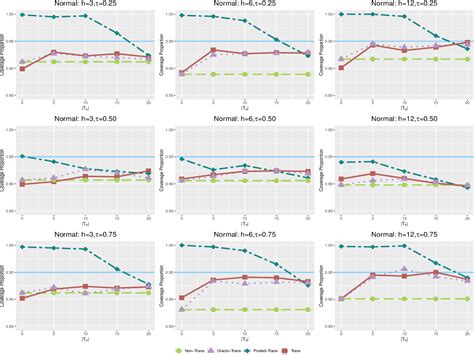 Figure 1 From Statistical Inference For Transfer Learning With High