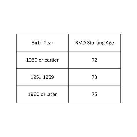 Secure Act 20 Financial Journey Llc