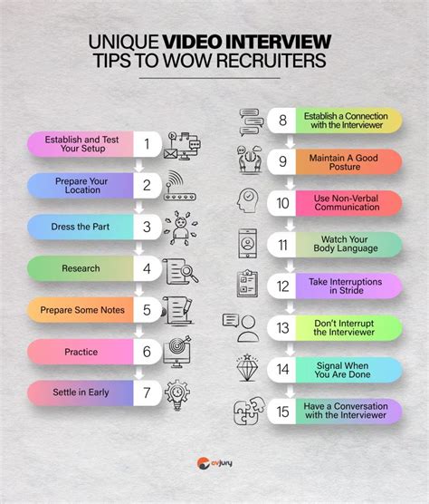 Virtualinterview Videointerview Interviewtips Jobsearch Cvjury