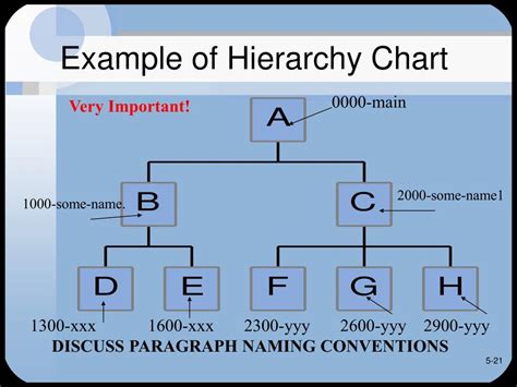Ppt Structured Cobol Programming Powerpoint Presentation Free Download Id 6588690