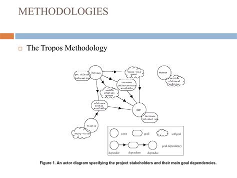 Agent Oriented Programming Ppt Pptx