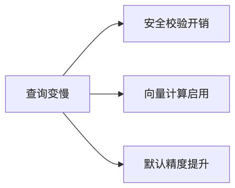 百万级向量搜索10倍性能提升！elasticsearch 80调优血泪史：从崩溃边缘到毫秒响应（附终极配置模板）es80 Csdn博客