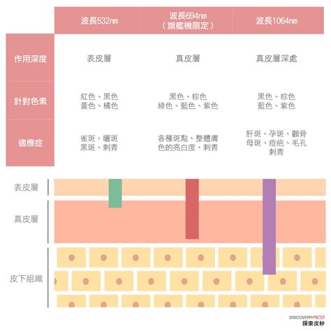 皮秒雷射除斑費用大解析，效果、價格一次看！ 醫美文摘