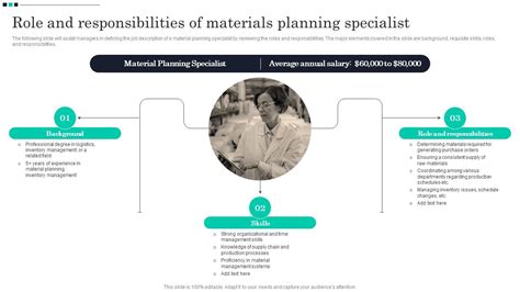 Materials Planning Coordinator At Derrick Evans Blog