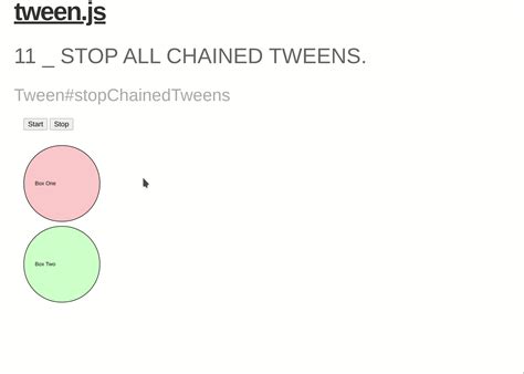how to stop tween chain？ · issue 592 · tweenjs tween js · github
