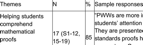 The Benefits Of Using Proof Without Words Download Scientific Diagram