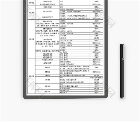 公司各级审批权限一览表excel模板千库网excelid：171084