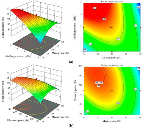 Process Optimization Of Pellet Manufacturing From Mixed Materials In Ultrasonic Vibration