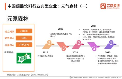 元气森林新一轮150亿美元估值融资在即，半年内估值暴涨25倍 知乎
