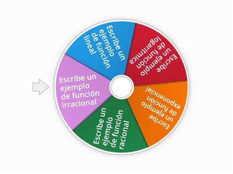 Tipos De Funciones Spin The Wheel