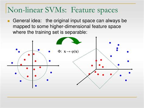 Ppt Support Vector Machine And Image Classification Applications Powerpoint Presentation Id