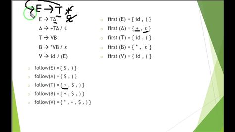 লকচর ৫ LL 1 Parser Predictive Parser Top Down parser Parsing
