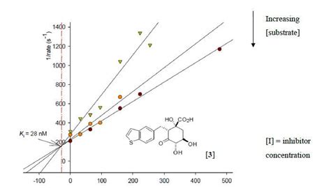 Solved Type Ii 3 Dehydroquinate Dehydratase Dehydroquinase