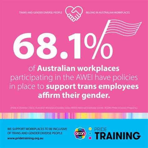 Acon Pride Training On Linkedin Pridetraining Prideindiversity Tdov Trans Genderdiverse
