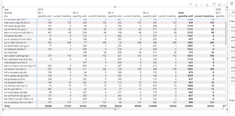 How To Hide Specific Columns But Display Only Tota Microsoft