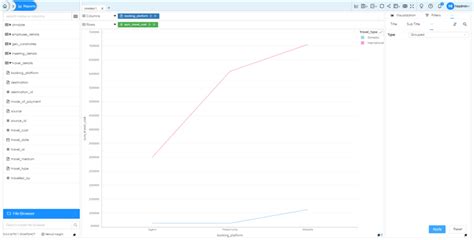 Two Charts With One Axis Technical Queries Helical Insight Forum