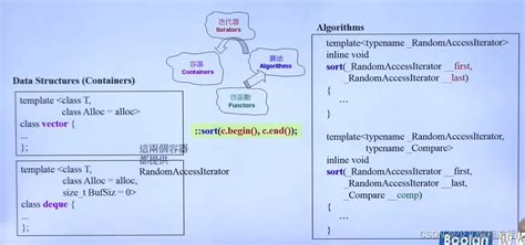 c 面经整理（四）stl stl常见面经 csdn博客