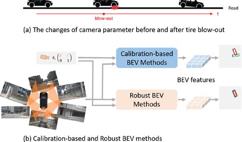 figure 1 from robust bev 3d object detection for vehicles with tire