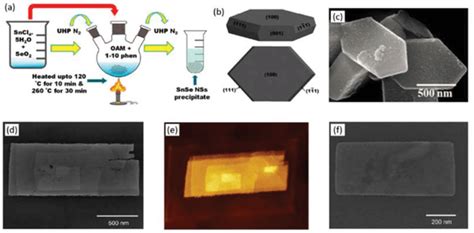 Solution Processing Method For Preparing Snse Nanocrystals A A
