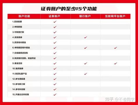 证券新手入门篇1 知乎