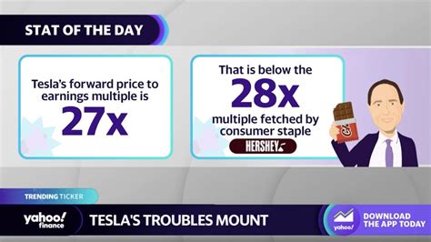 Teslas Forward P E Multiple Is Now Below Hersheys Multiple