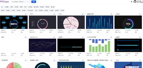优秀网站记录 Csdn博客
