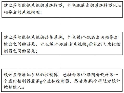 一种多智能体系统的量化控制方法与流程