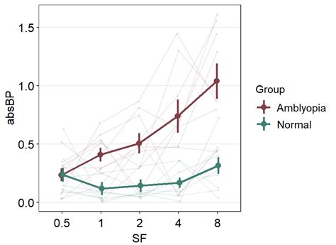 Chapter 5 Bar Graph Slope Chart And Point Plot Data Analysis And Visualization In R Using Smplot2