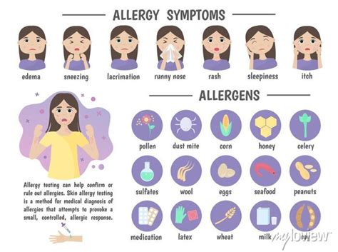 Honey Allergy Symptoms