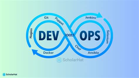 Devops Interview Questions And Answers Most Asked