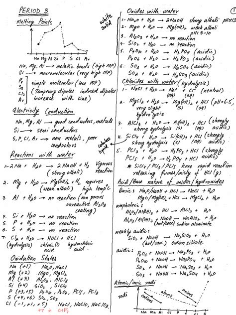 Aa Inorganic Hand Written Notes 1 Pdf