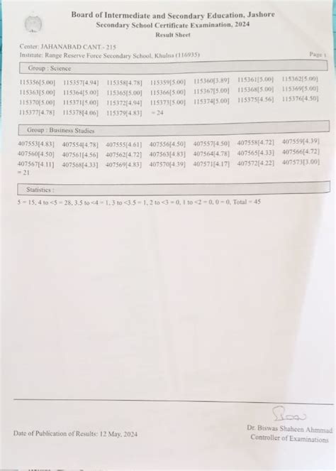 আলহামদুলিল্লাহ শতভাগ আর আর এফ সেকেন্ডারি স্কুল খুলনা। Facebook