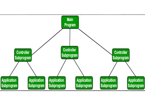 Data Flow Architectureunit2pptx