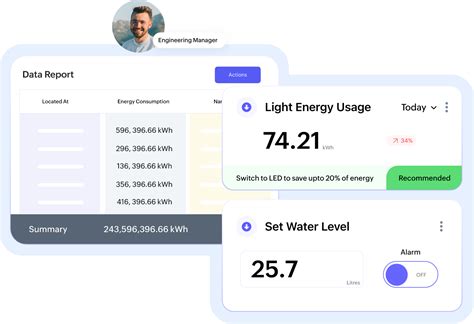 Industrial IoT Factory Insights Automation Zoho IoT
