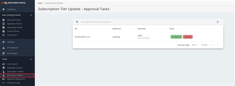 Add An Api Subscription Tier Update Workflow Wso2 Api Manager Documentation