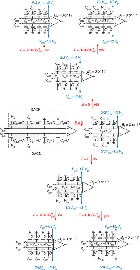 Figure 1 From Low Power Bottom Plate Sampling Capacitor Splitting Dac