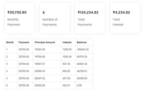 Amortization Calculator Calculate Loan EMI Interest Payment Schedule